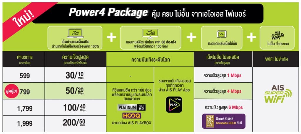 เน็ตบ้าน AIS Fiber - โปรเสริมเน็ต AIS & 12call 2022
